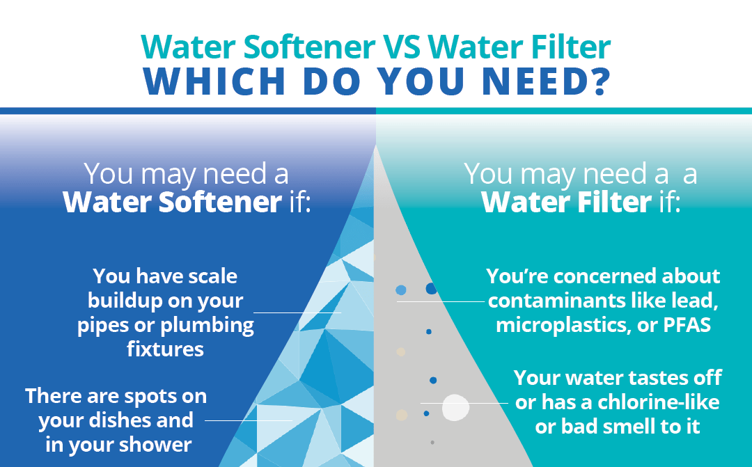 How Softened Water Transformed Homes | Water Doctor | Water Doctor